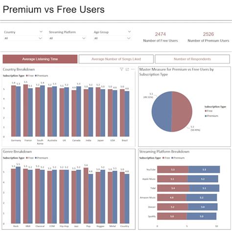 Analyse And Visualise Your Data Using Power Bi By Jwdatasolutions Fiverr