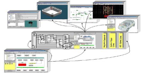 Overview Of The Graphics Based Integrated Design Environment Download Scientific Diagram