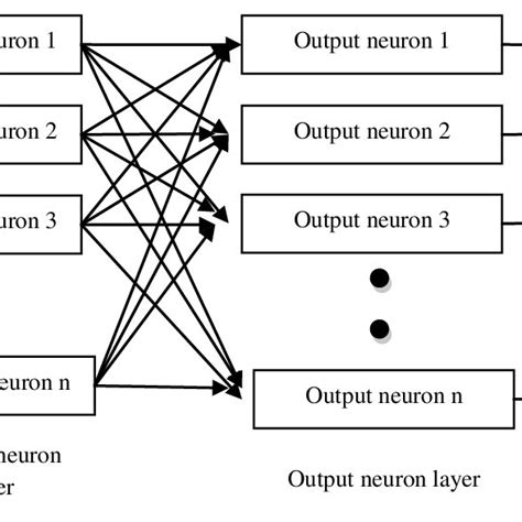 Architecture Of Back Propagation Neural Network Download Scientific