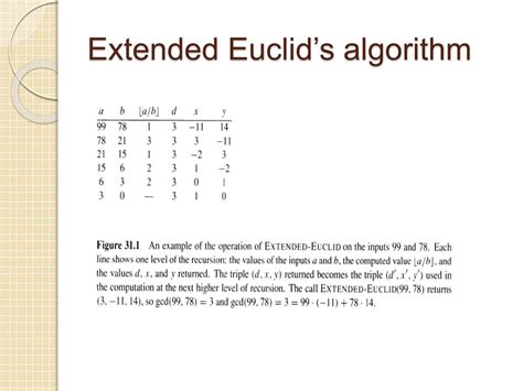 Ppt Number Theory Powerpoint Presentation Free Download Id491137