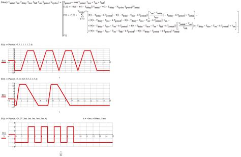 Square Sine And Picewise Linear Wavesfunctions Ptc Community