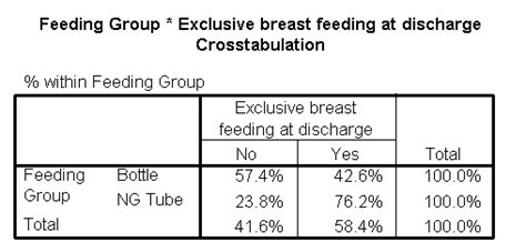 Stats What Is A Conditional Probability