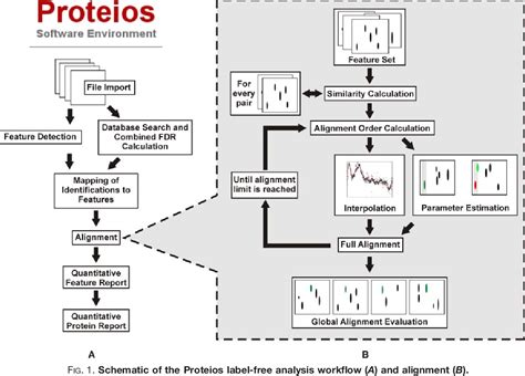 Figure 1 From An Adaptive Alignment Algorithm For Quality Controlled