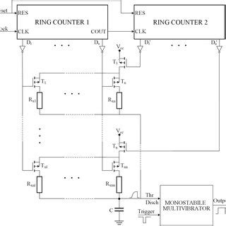 State Diagram And Implementation Of A Six Bit Ring Counter With D Download Scientific Diagram