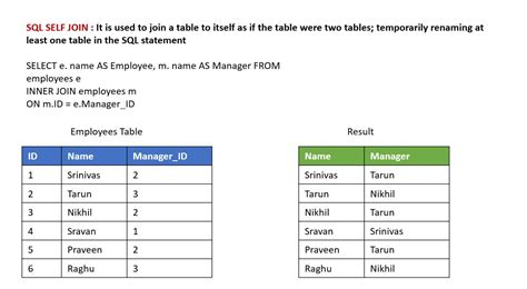 Dhanvanth Medoju On Linkedin Sql Dataanalytics