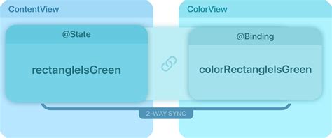 swiftui swiftui中状态属性的内部工作 csdn博客