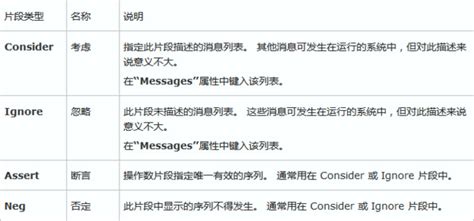 Uml时序图 Sequence Diagram 学习笔记[通俗易懂] 腾讯云开发者社区 腾讯云