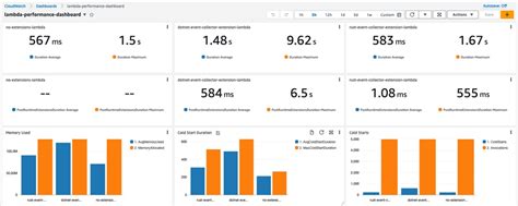 使用 C 和 Rust 优化 Amazon Lambda 函数扩展 亚马逊aws官方博客