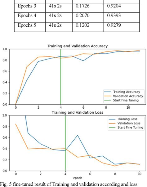 Figure 5 From Transfer Learning Based Method For Classifying Yoga Poses