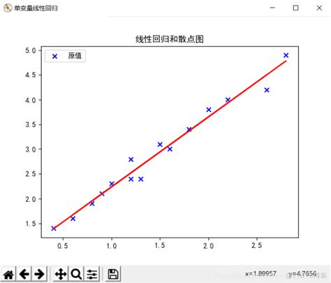 Python使用toad包实现逐步回归向前引入法向后剔除法 Python Tobit回归mob64ca1400133b的技术博客51cto博客