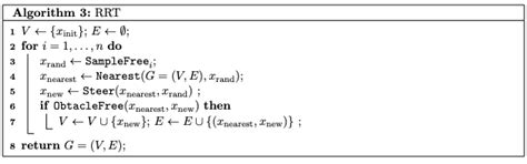 Rapidly Exploring Random Tree Wikipedia