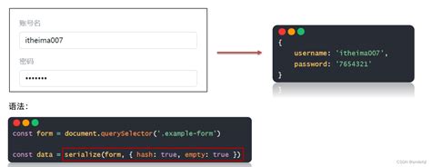 Ajax入门与使用使用ajax需要引入什么 Csdn博客