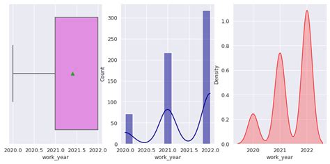 Github Mo Shaeerahdeep Data Analysis Project Deep Data Analysis