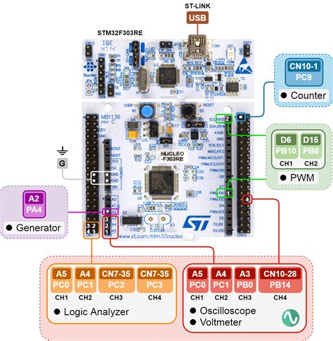 Github Parezjembo Embo Scope For Only 6 Embedded Instruments Oscilloscope Logic