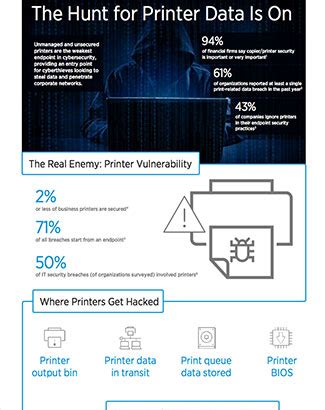 Printer Security RE Business Solutions