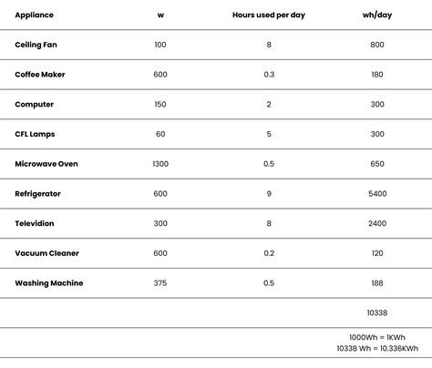 Understanding Electrical Load Calculation Lubi Electronics