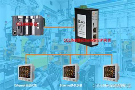 Cclink与ethernetip相关协议在生产行业中的应用cc Link跟ethernet的区别 Csdn博客