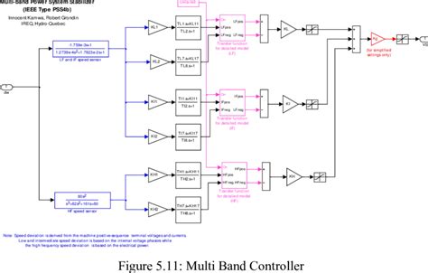 5 2 Parameter Of Multi Band Pss Download Table