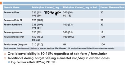 Anemia Of CKD Flashcards Quizlet