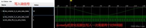 Zynq学习 Axi4 Stream Data Fifo Andand Fifo的adda实验 Csdn博客