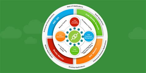 6 Vital Points To Consider For Testing Cloud Based Apps Kiwiqa