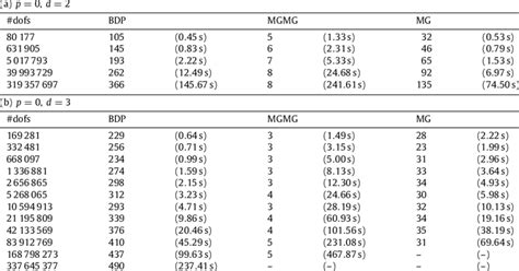 Example Iteration Numbers And Solving Times Download Scientific Diagram