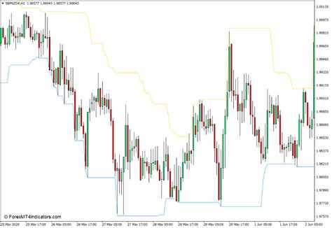 I Highlow Indicator For Mt4