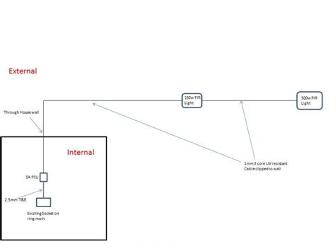 How To Wire An Outside Light In Uk Homeminimalisite Com