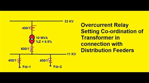 Relay Accuracy Current Transformer At Riley Heinig Blog