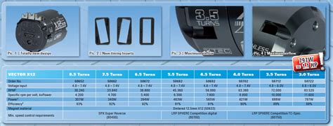 LRP Vector X12 Brushless Motors Page 2 R C Tech Forums
