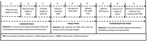 Individualization Process Of The Irvr For The Precise Quantification Of