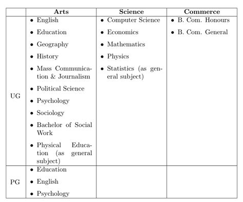 Vertical Alignment How To Vertically Center Align Text Vertically In Table With Itemize In