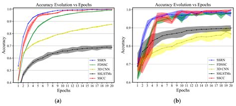 A Spectral Spatial Cascaded 3d Convolutional Neural Network With A Convolutional Long Short Term
