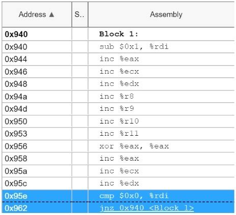 Mitigation Strategies For JCC Microcode
