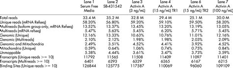 Mapping Summary Of The Sequencing Experiment Reads Were First Aligned