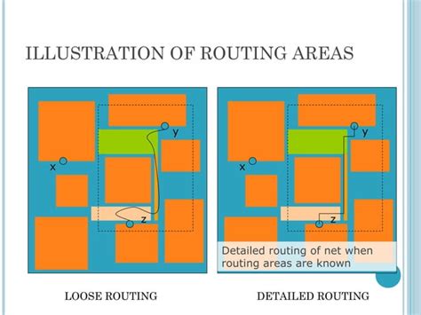 3 D Integrated Circuits Ppt