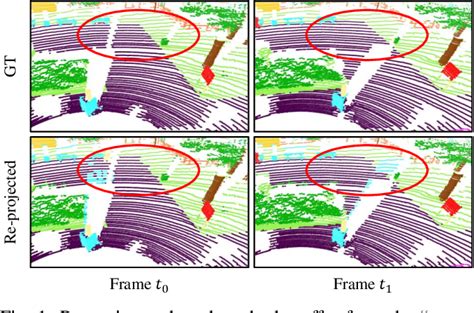 tfnet exploiting temporal cues for fast and accurate lidar semantic