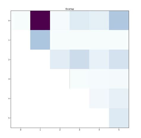 Learn How To Choose Right Heatmap Colors Palette Vwo