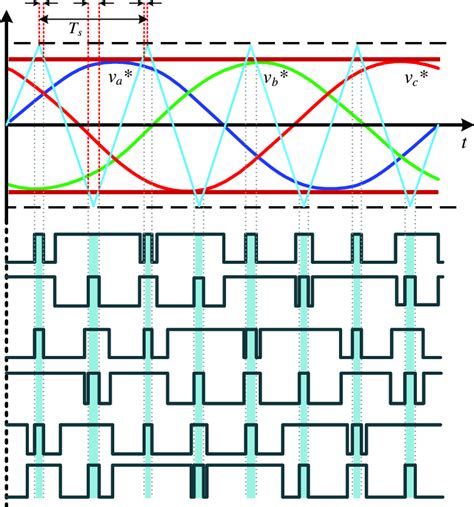Three Phase Simple Boost Pwm Waveform Download Scientific Diagram