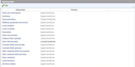 High Quality Automated Tests Top 10 Resharper Coding Styles
