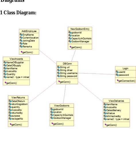 Figure 1 Smart Inventory Management System
