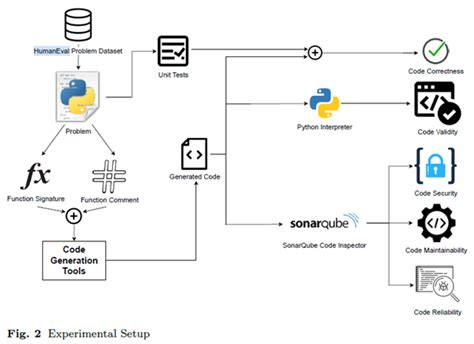 5 Ways Ai Pair Programmers Impact Developer Productivity