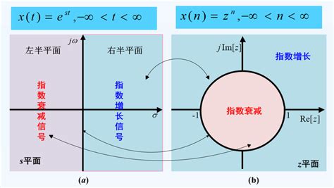 信号分析与处理知识点总结（适用于信号与系统、数字信号处理课程）（暂时弃更） 知乎