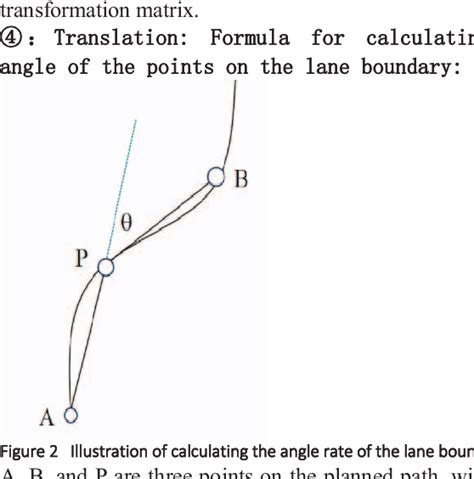Figure 2 From Unicycle Control System Based On Pid Control Algorithm And Perspective