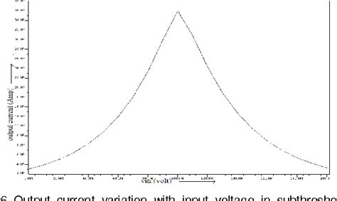 Figure 1 From Design Of Low Power Cmos Cell Structures Using