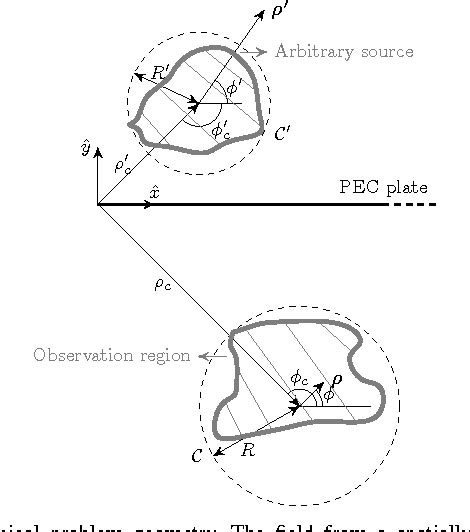 Figure 1 From A Generalized Uniform Theory Of Diffraction Method For Complex Illumination