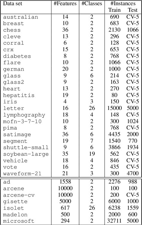 Interpretable Selection And Visualization Of Features And Interactions Using Bayesian Forests