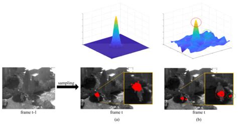 Remote Sensing Special Issue Remote Sensing For Target Object