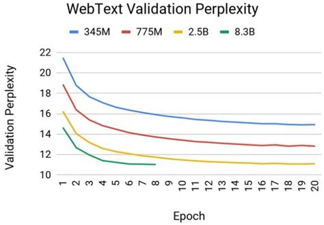 Recursive Neural Networks With Pytorch Nvidia Technical Blog