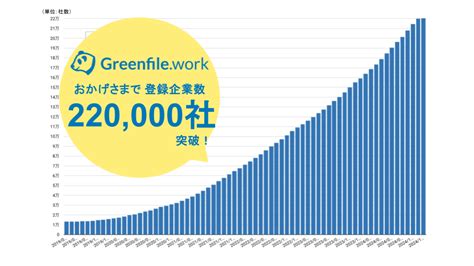 Greenfile workの登録企業数が220 000社を突破しました 安全書類 グリーンファイル を自動作成管理Greenfile